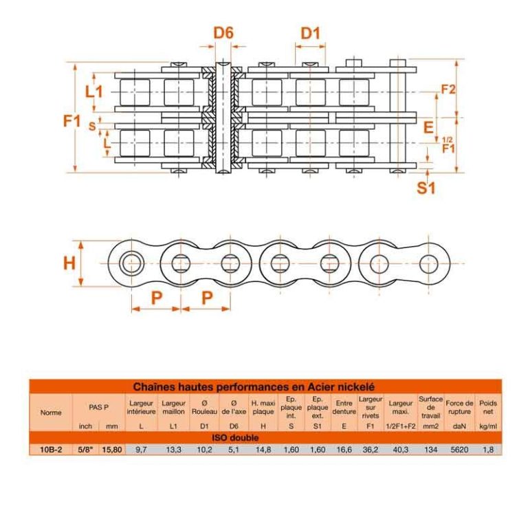 Chaine 06B1 | Ais groupe Tunisie